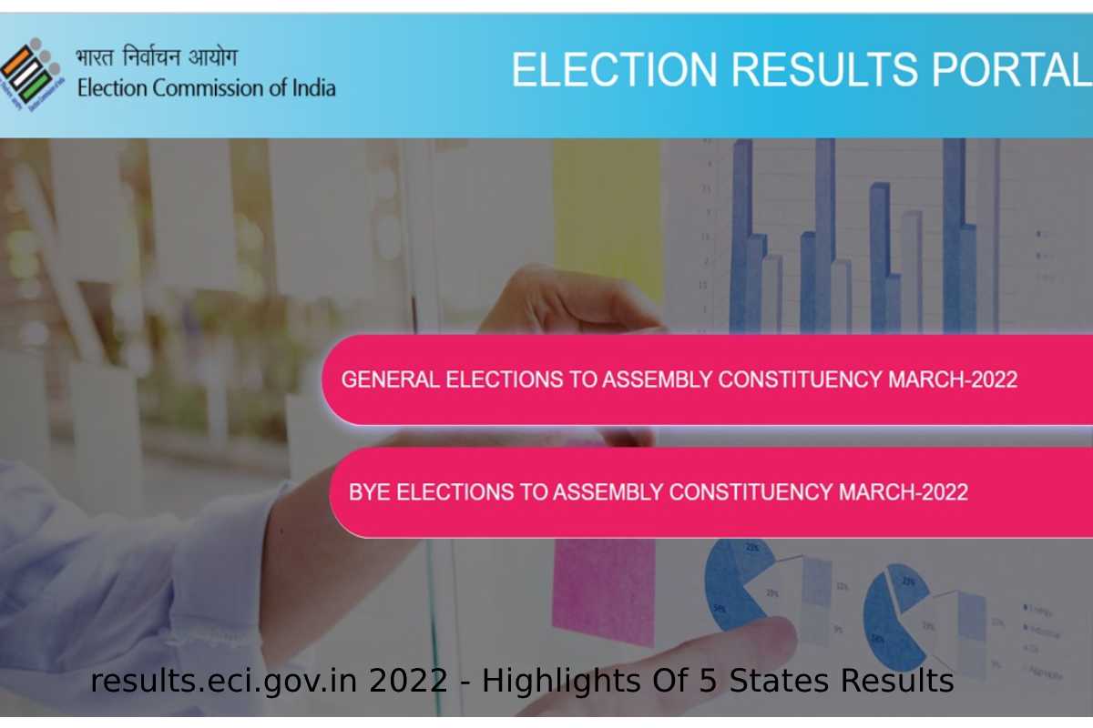 results.eci.gov.in 2022 - Highlights Of 5 States Results