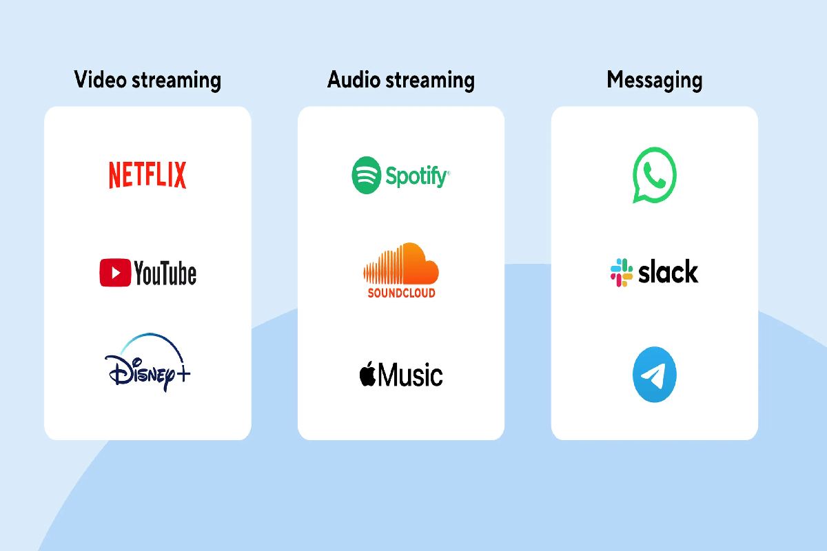 Full Form Of OTT – Definition, Benefits, Examples, And More